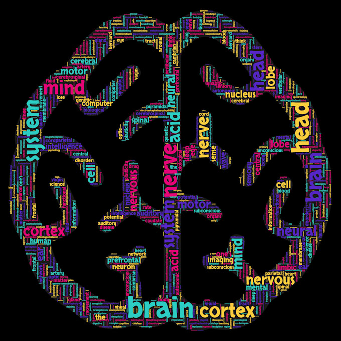 Create professional and personal word cloud art by Nmabir93 | Fiverr