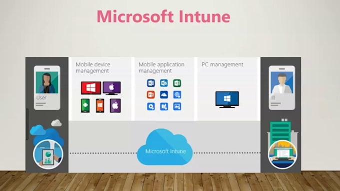 Do application packaging deployment ,sccm ,intune, powershell , winget ...