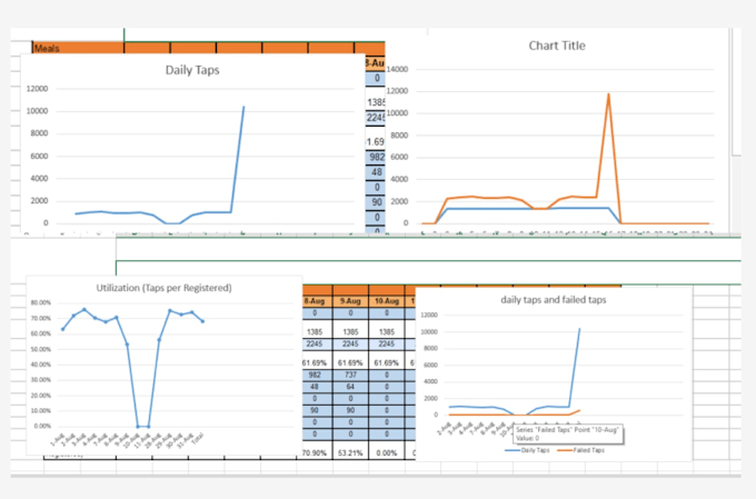 Do data analysis with spss, r, excel, matlab and nvivo by Maureen_f ...