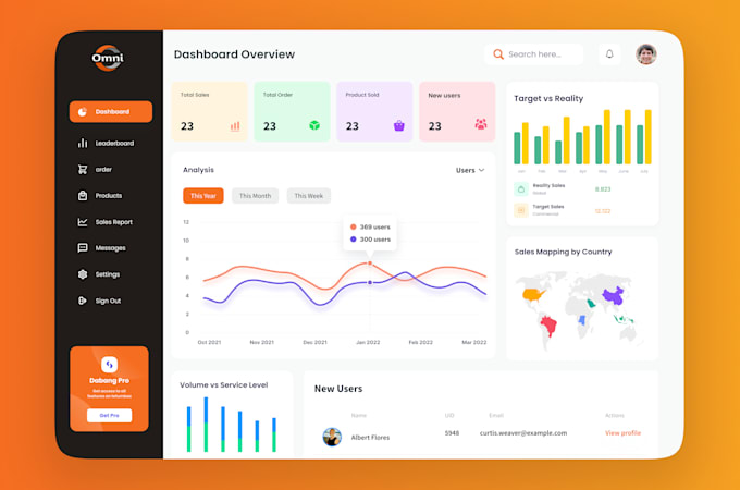 Design an outstanding admin panel ui by Ismailkhan895 | Fiverr