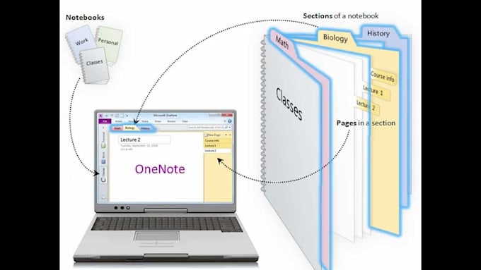 Optimize your productivity and memory with onenote expertise by ...