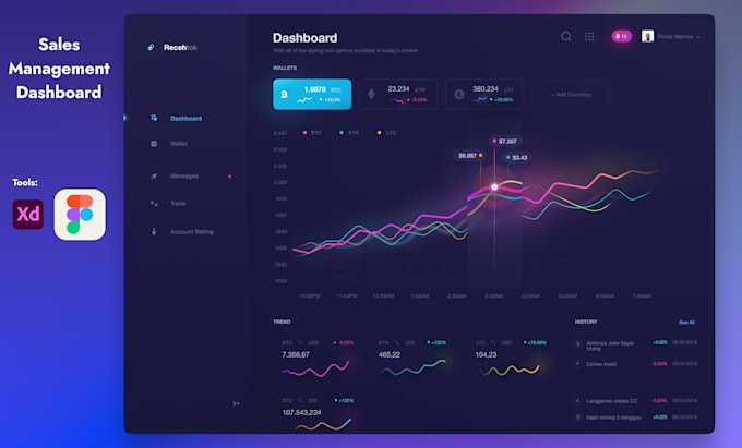Do crm admin panel saas web app dashboard ui ux design figma by ...