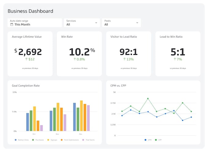 Do excel and google sheet dashboard, data analysis, pivot, chart, power bi, sql by Jahmalola ...