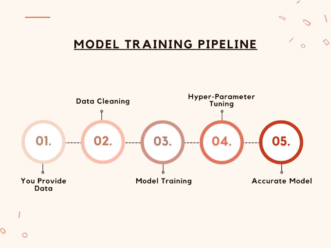 Create custom machine learning models for your data by Sharozhaseeb001 | Fiverr