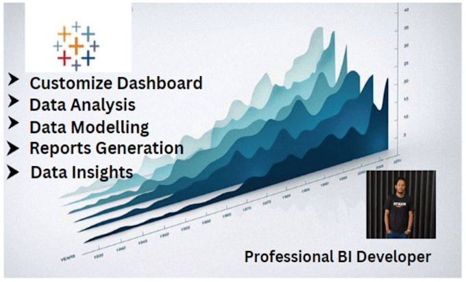 Make stunning tableau interactive dashboards and stories by Mayukh118 ...