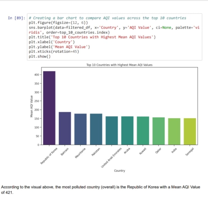 Do Exploratory Data Analysis With Python In Jupyter Notebook By Anjum