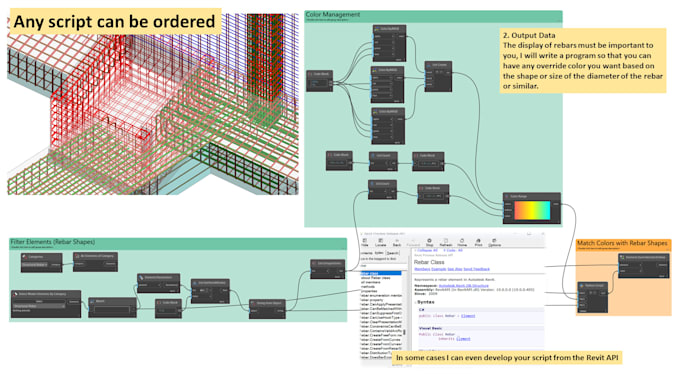 Write Dynamo And Python Script For Your Revit Project By Sinamoghadam Fiverr 