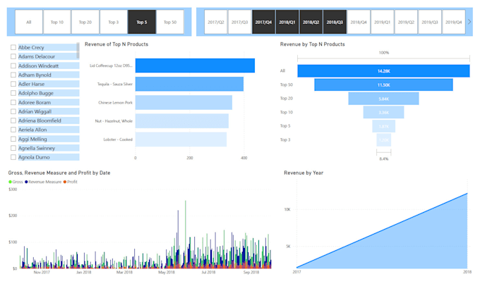 Convert your data into creative and interactive dashboards by Shipra ...