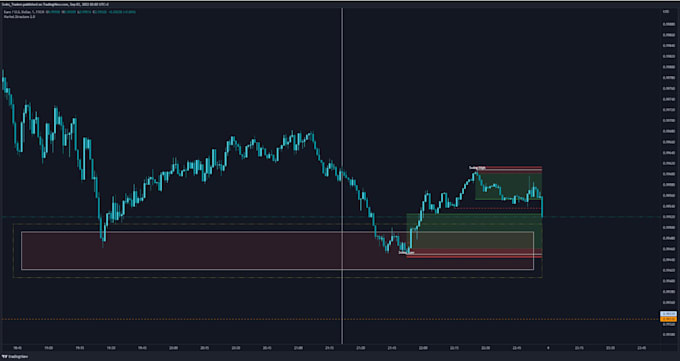 Backtest your trading strategy on tradingview ea, by Spark_bruise | Fiverr