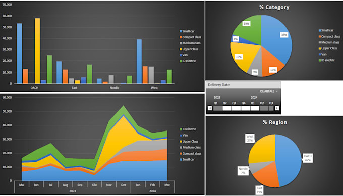 Generate key insights from your data using visualizations and ...