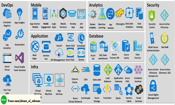 Design cicd pipelines using azure devops and aws for kubernetes ...