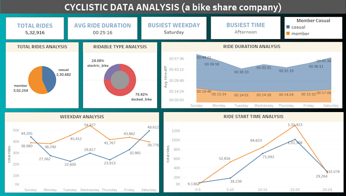 Do professional power bi data visualization and dashboard design ...