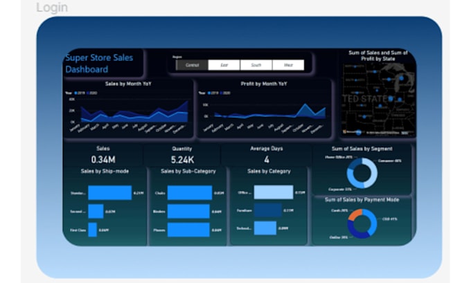 Design excel dashboard, pivot tables, charts visualization by ...