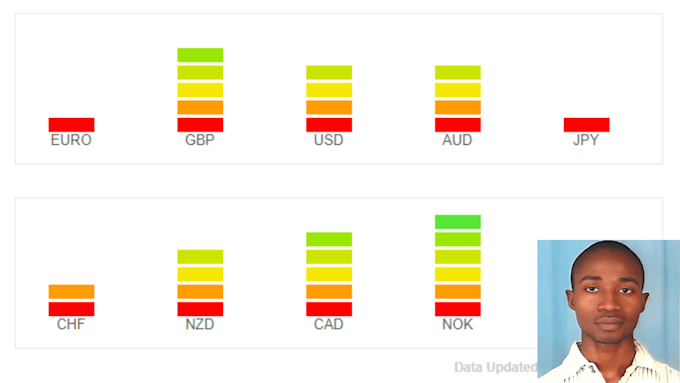 Add forex currency strength meter or heat map to your expert advisor by ...