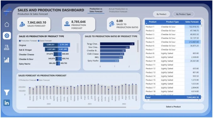 Create visualizations, dashboards and reports using powerbi, by ... Create visualizations, dashboards and reports using powerbi, by ...