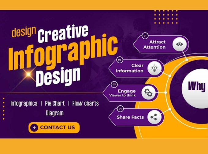 Design professional unique infographic design by Nasarkhan5 | Fiverr