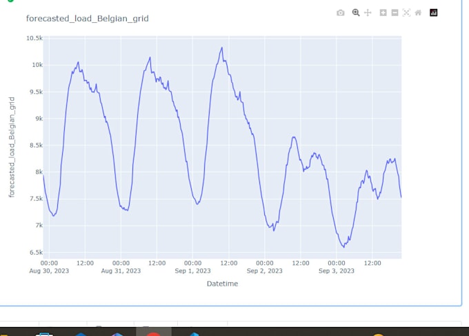 Do data science machine learning projects using python by Salmanfivver | Fiverr