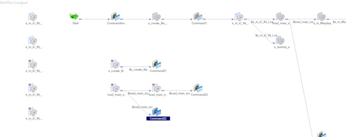 Develop etl using fivetran, talend, informatica, apache nifi, aws glue ...