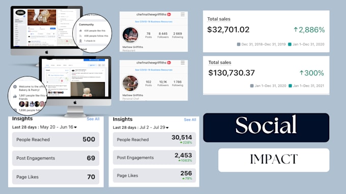 Create a detailed social media strategy for your brand by Move21agency ...