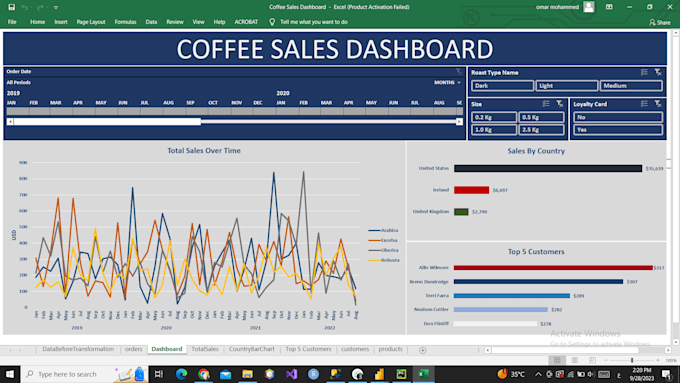 Anlyze data using excel and design professional dashboards by Omarabdalmaqsou | Fiverr