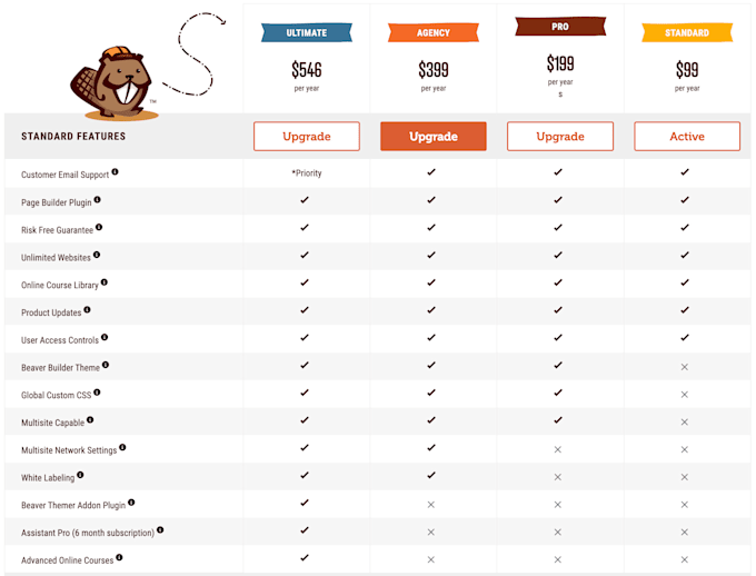 Install and activate beaver builder pro on your wordpress website by Stevenduffany | Fiverr