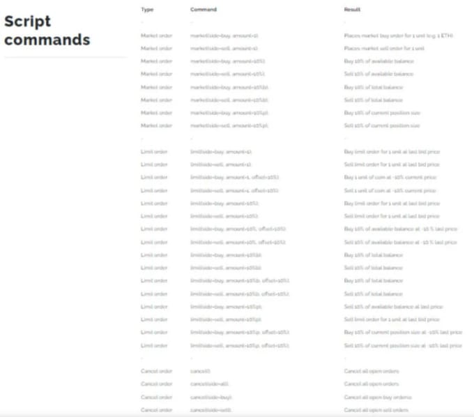 Turn any tradingview script into trades on bybit by Aler2trade | Fiverr
