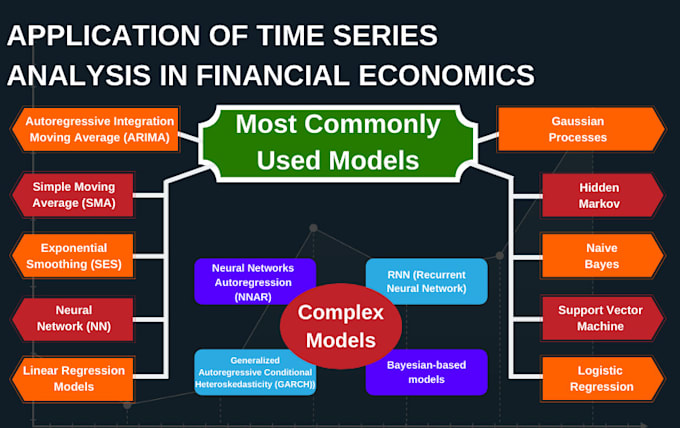 Complete and report your time series analysis with r,python,eviews by ...