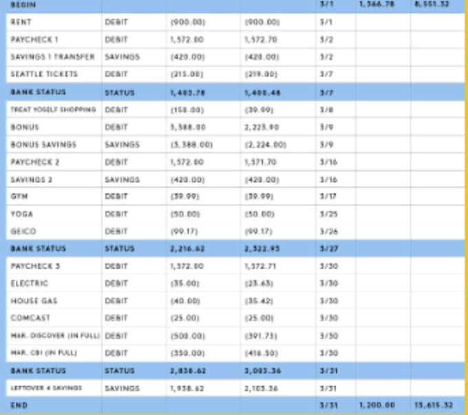 Automate your google sheet and excel sheet, formula, conditional ...