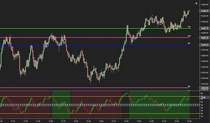 Code your ninjatrader idea by Arcdev5 | Fiverr