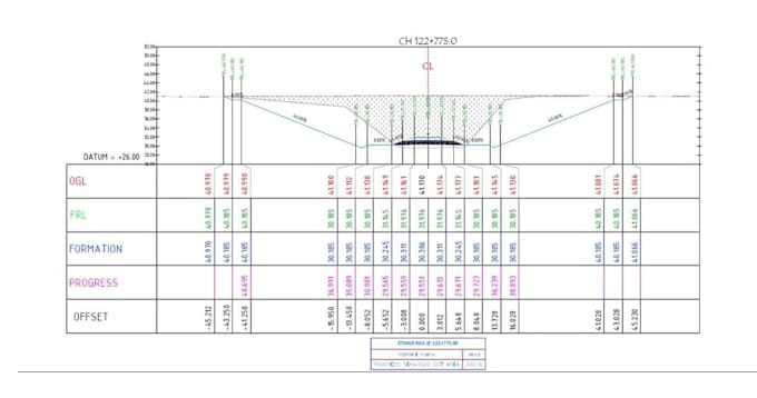 Design roads, highways, and site grading plan using autocad civil 3d by ...