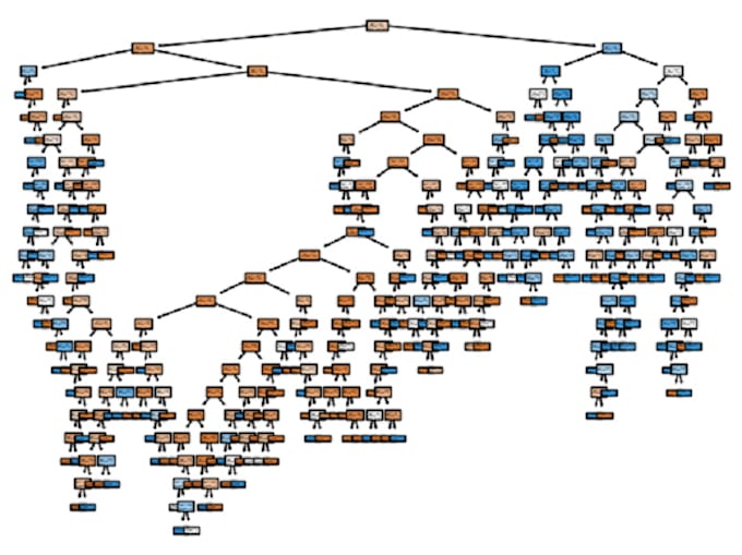 Data wrangling , eda and machine learning data mining by Komalnaeem718 | Fiverr