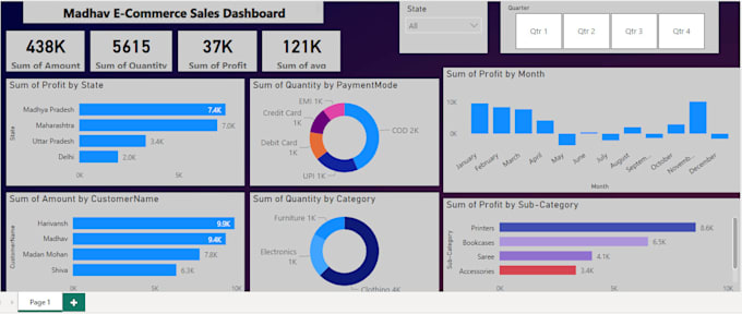 Prepare data visualization charts by Vaishali_1811 | Fiverr