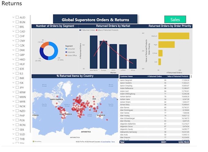 Create professional interactive power bi dashboards and powerpoint ...