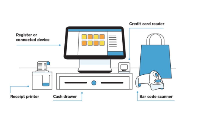 Install advanced pos erp accounting crm inventory software by ... Install advanced pos erp accounting crm inventory software by ...