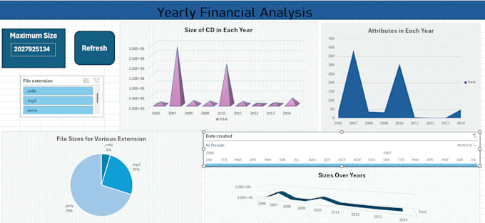 Create interactive dashboards in ms excel by Maryamaslam9292 | Fiverr