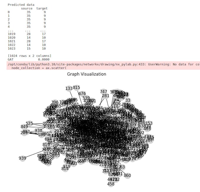 Deploy your python program or script and turn it into web app or web api by Asmmitul | Fiverr