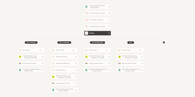 Be Your Zapier Make And Ai Automation Expert By Integrogenius Fiverr