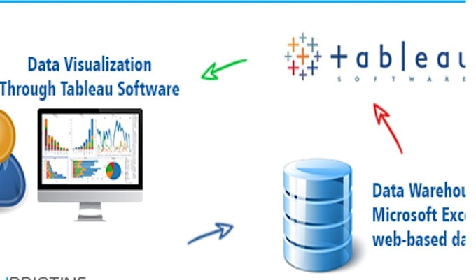 Be your data analyst, data visualization, tableau expert, dashboard ...
