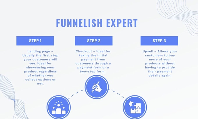 Design funnelish landing page, unbounce sales page, clickfunnels by ...