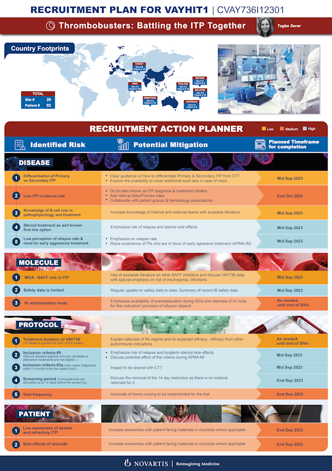 Turn complex data into visually engaging infographics by Shruti_rawat ...