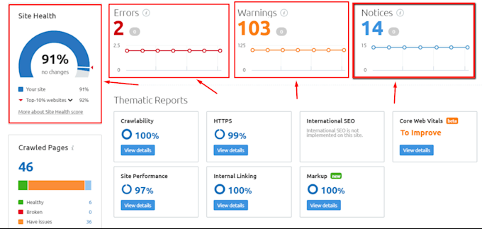 Fix semrush, ahref, moz errors, and technical seo issues by Ri_rashedul ...