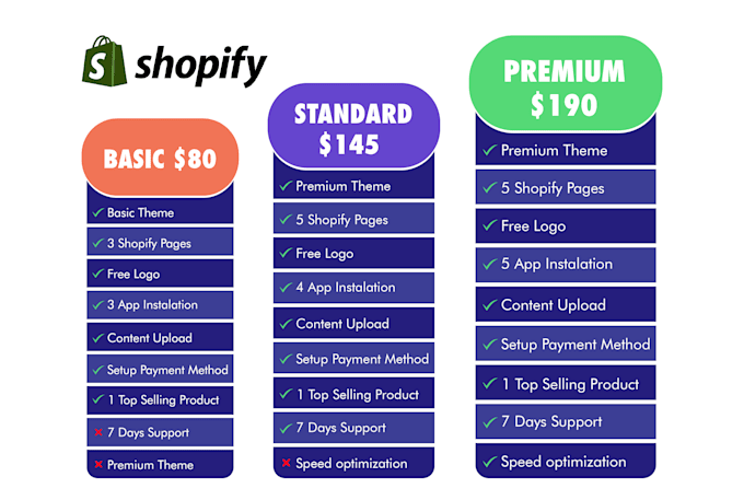 Design automated effortless shopify dropshipping store by Shopifi_exprt ...