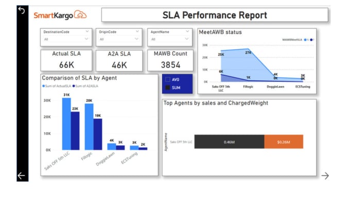 Create dynamic power bi dashboards for actionable insights by ... Create dynamic power bi dashboards for actionable insights by ...
