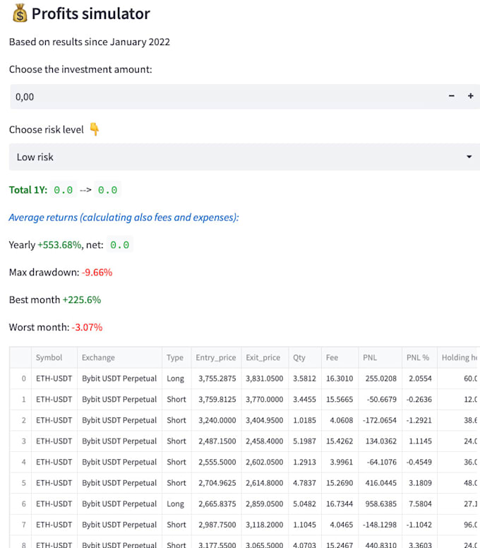 Create a custom trading dashboard by Matteodambrogio | Fiverr