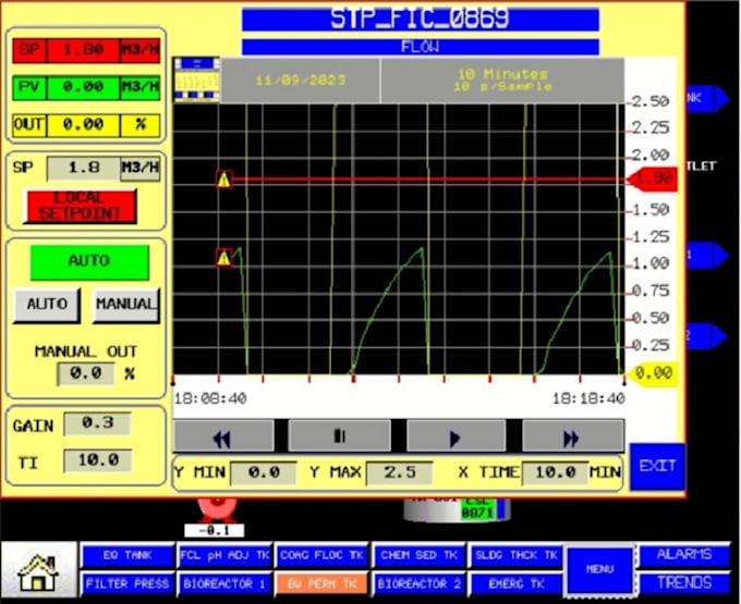 Do industrial automation plc hmi scada by Kandeepanv | Fiverr