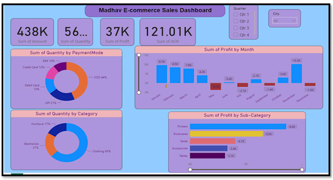 Do Data Cleaning Analysis And Visualization Using Excel And Power Bi