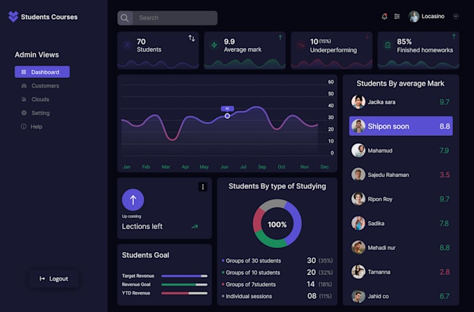 Do dashboard ui ux design, mobile app design in figma by Khairul33 | Fiverr