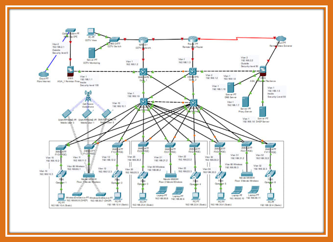 Design and troubleshoot network diagrams for projects by Arundel_tech | Fiverr