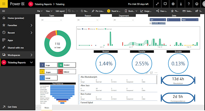 Create Power Bi And Tableau Interactive Dashboards By Mustafaarif487