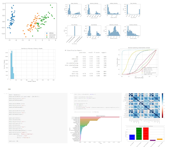 Do ai machine learning, deep learning projects in python by Samir_msr | Fiverr